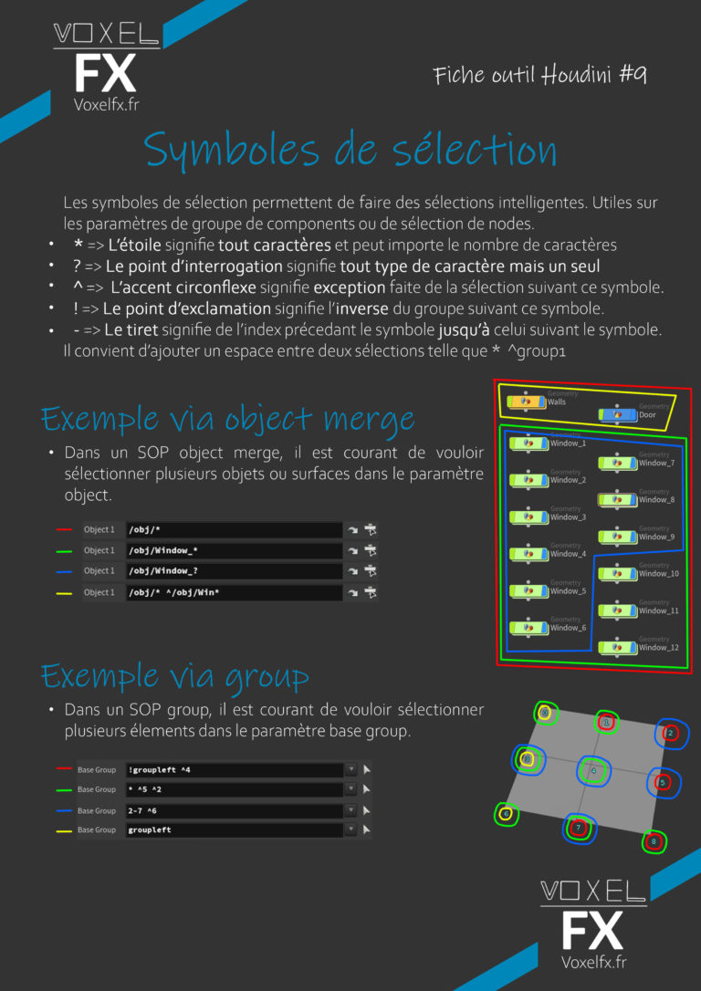 Fiches outil – Houdini – VoxelFX