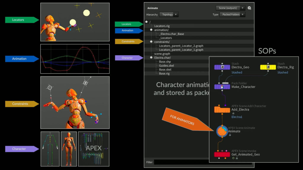 Houdini 20 – VoxelFX
